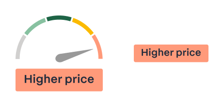 What does 'Higher price' mean? – Autotrader UK